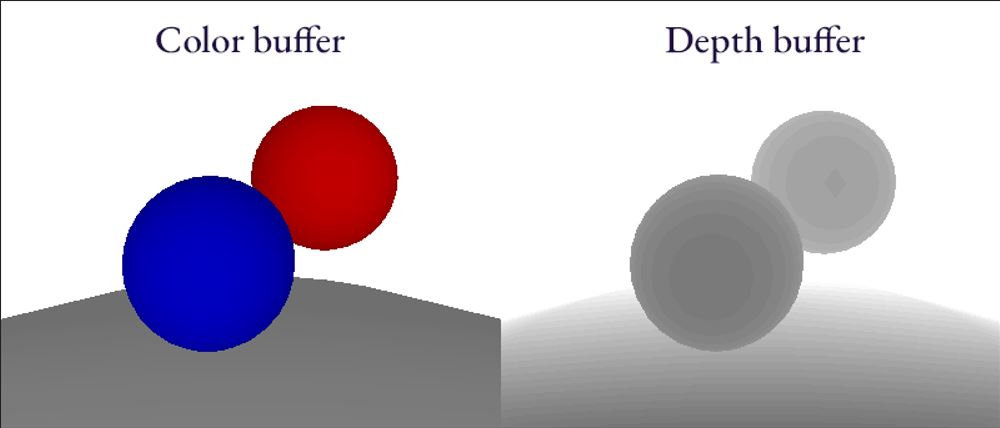 Algoritmo Z-buffer | UNstable